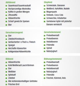 Ernährung mit Stoma | rahm GmbH