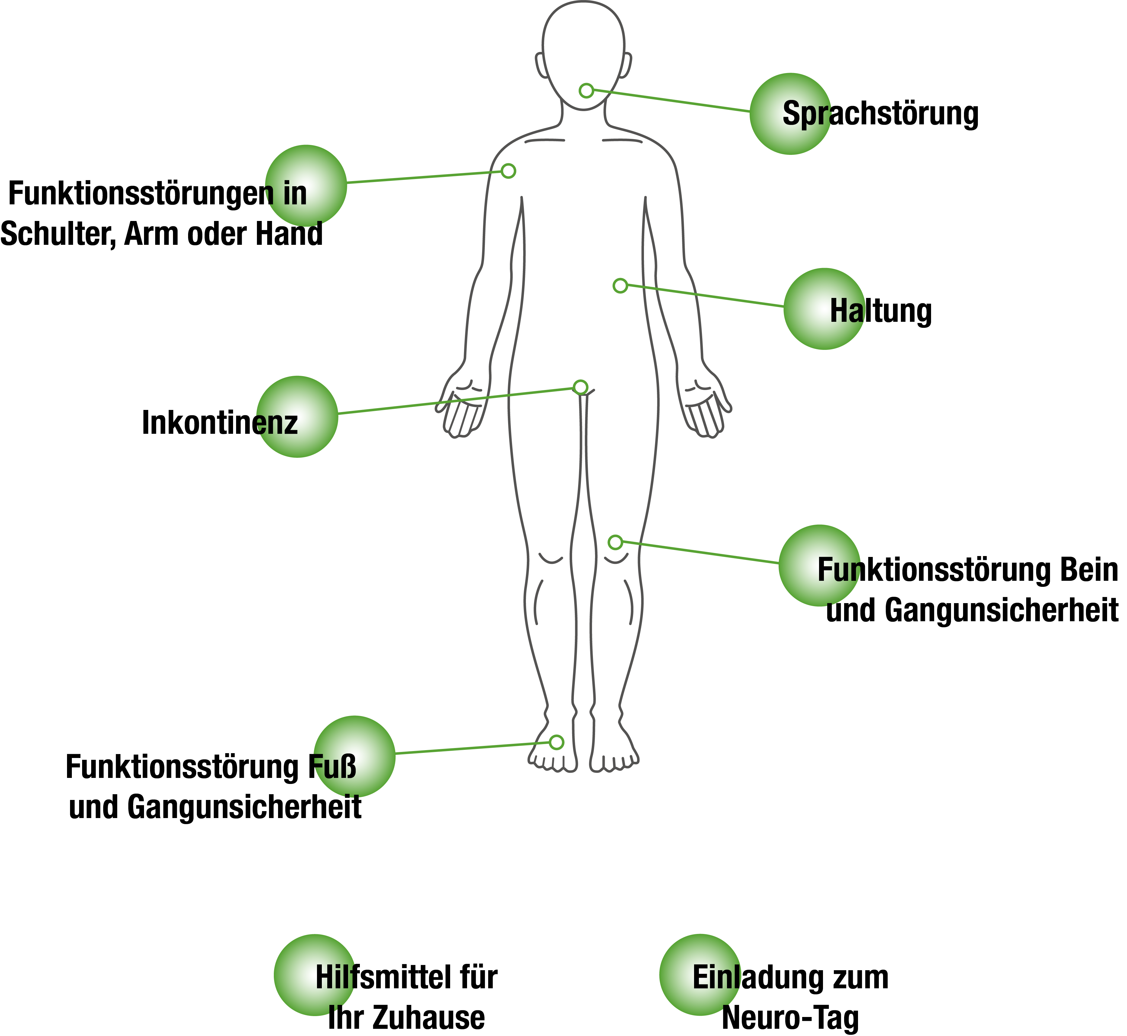 Parkinson: Hilfsmittel & individuelle Beratung | rahm GmbH